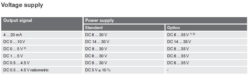ترانسمیتر فشار مدل A10 ویکا - نمایندگی انحصاری کمپانی Wika در ایران