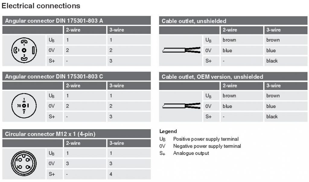 ترانسمیتر فشار مدل A10 ویکا - نمایندگی انحصاری کمپانی Wika در ایران